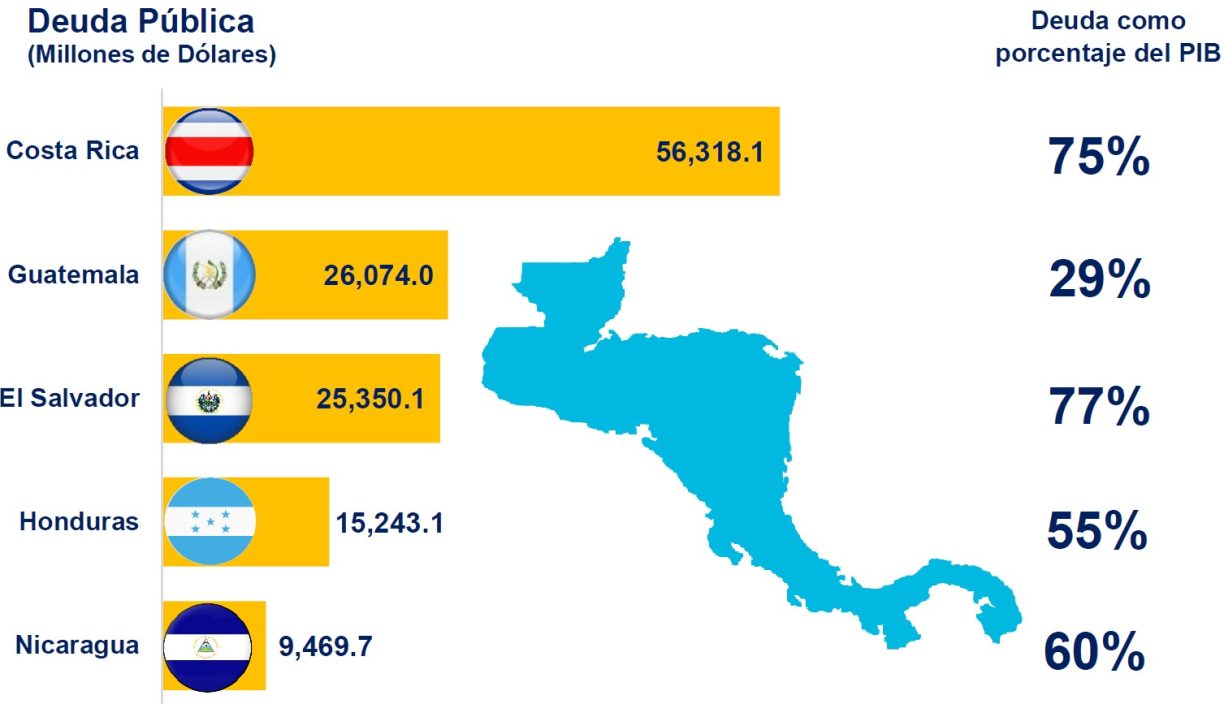 COHEP Publishes Regional Competitive Bulletin April 2023 | HLB Honduras